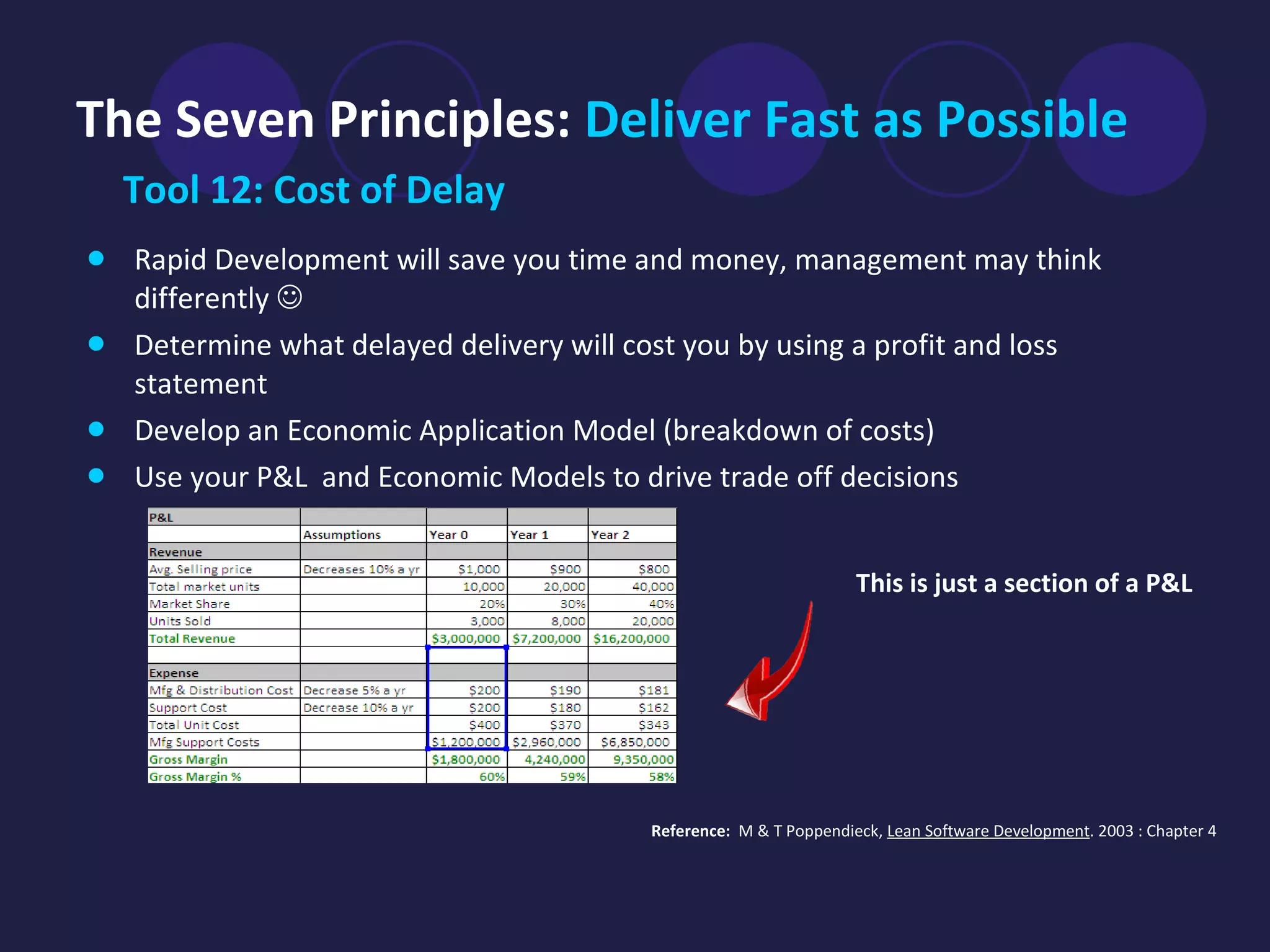 Lean Software Development Principles | PPT | Business | Business and ...