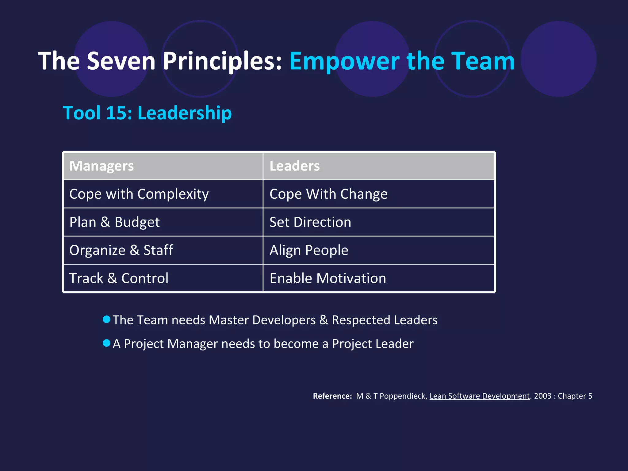 Lean Software Development Principles | PPT | Business | Business and ...