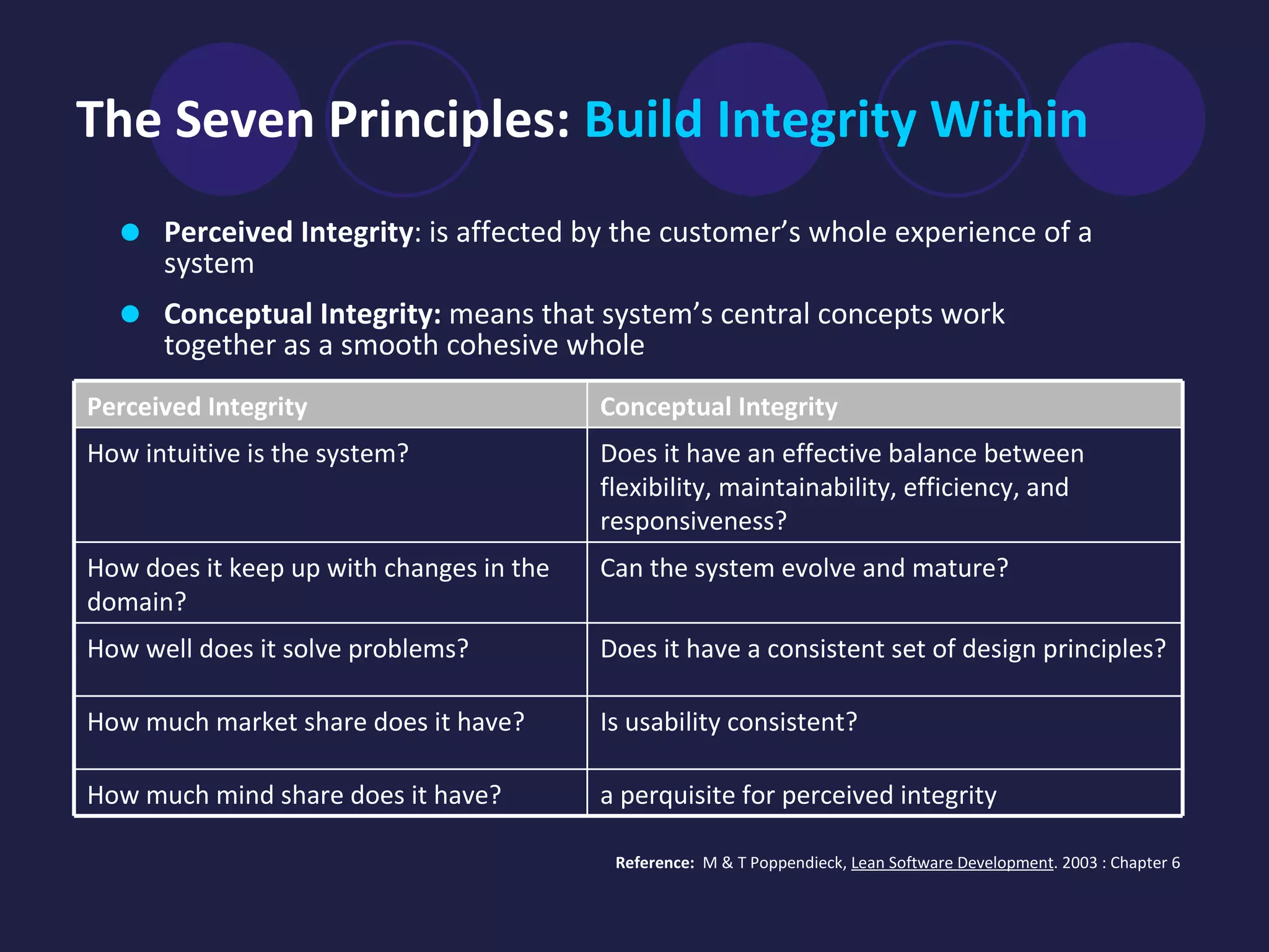 Lean Software Development Principles | PPT