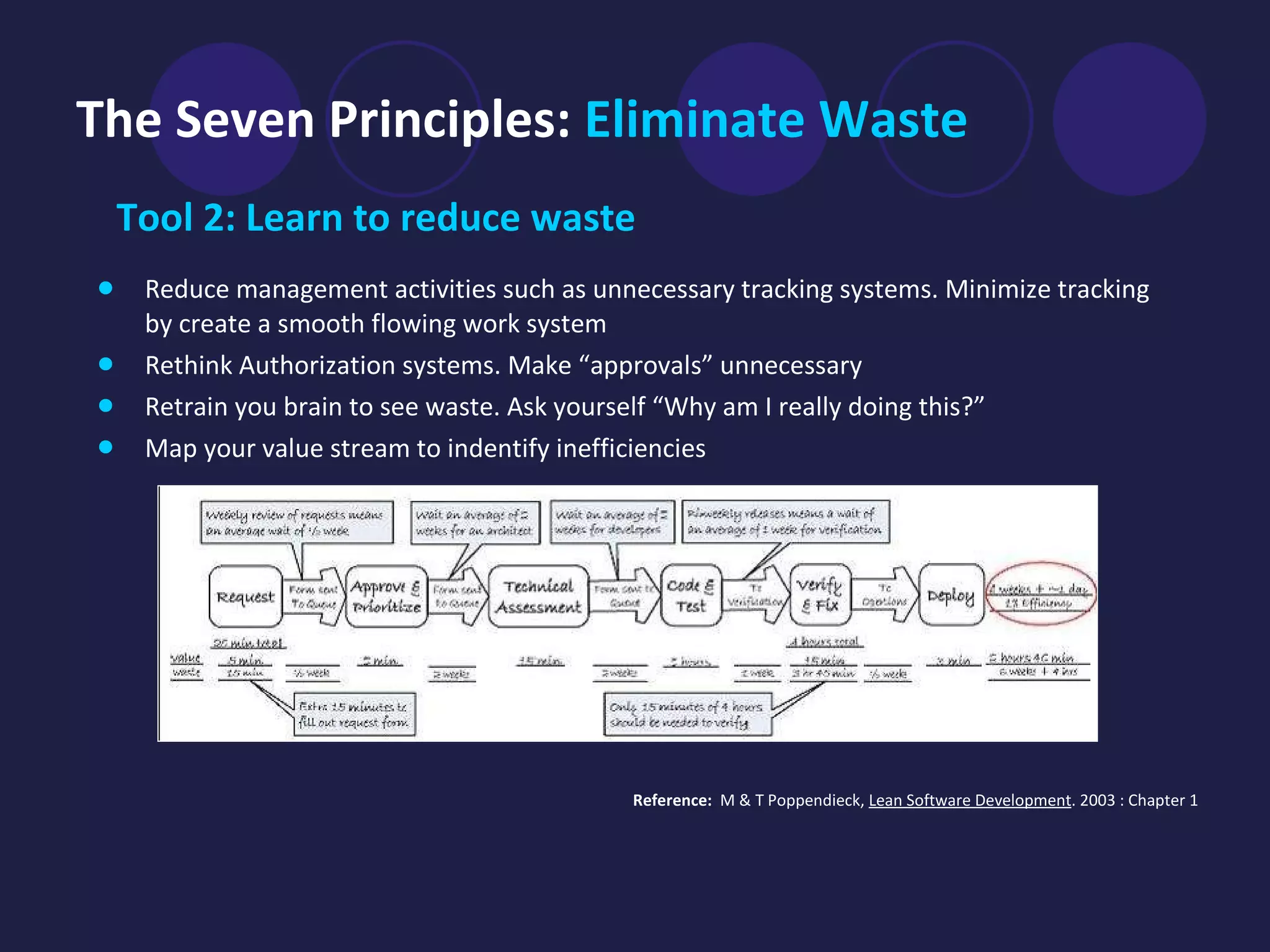 Lean Software Development Principles | PPT | Business | Business and ...