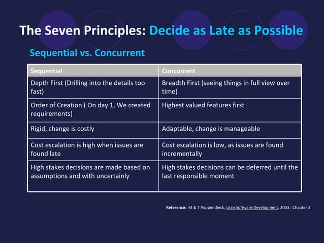 Lean Software Development Principles | PPT | Business | Business and ...