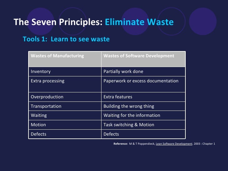 Lean Software Development Principles