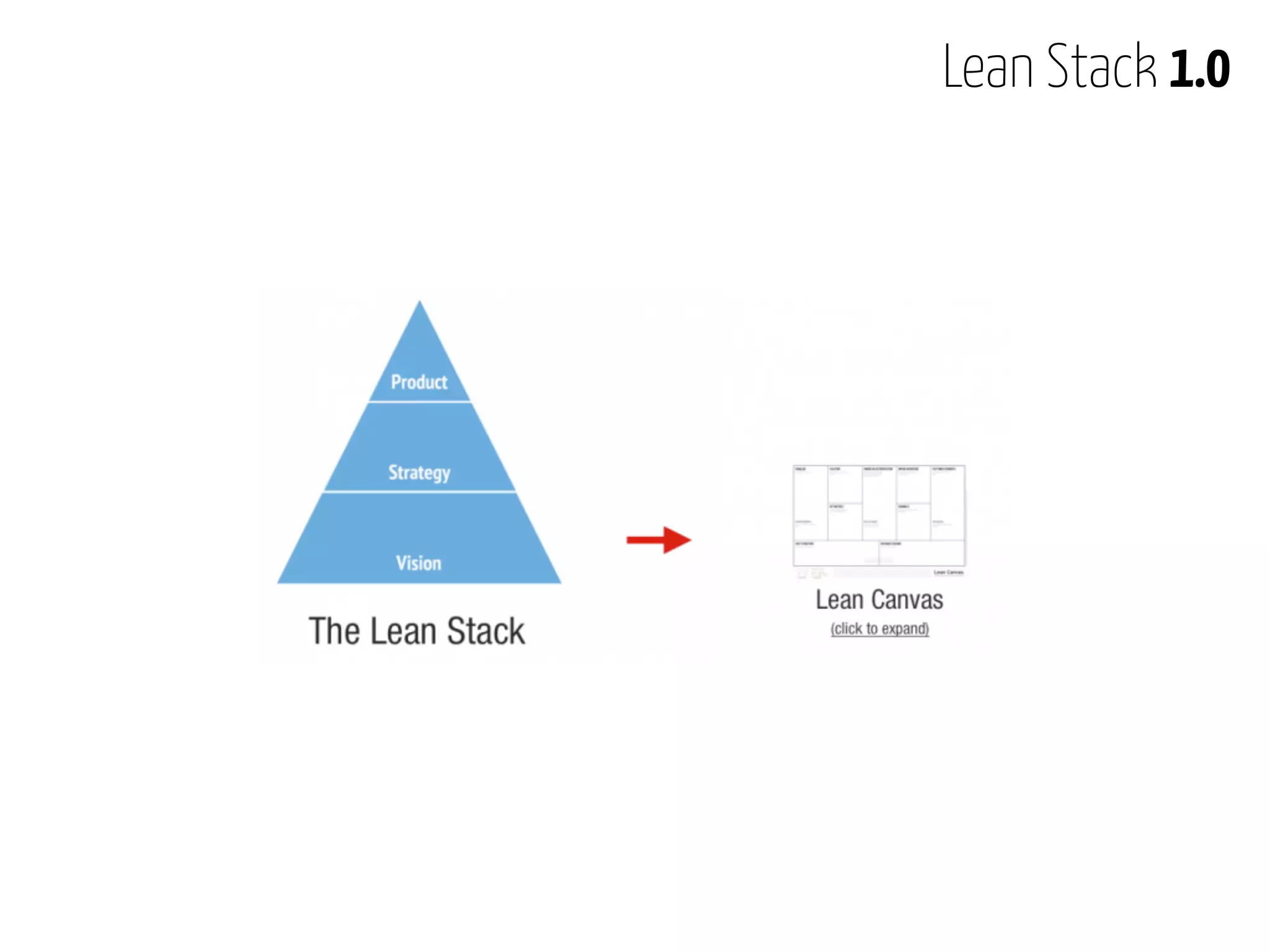 Lean Stack - A Story Of Continuous Improvement | PDF