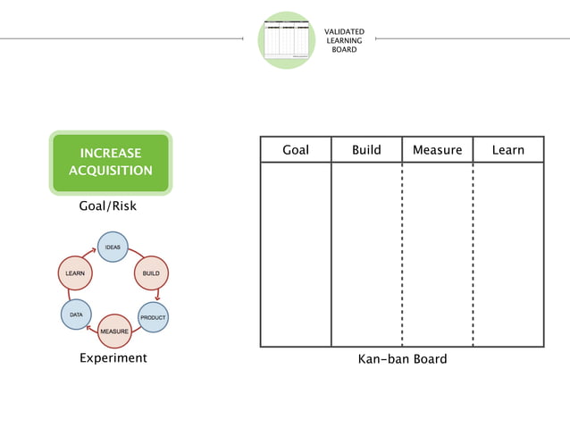 Lean Stack - A Story Of Continuous Improvement | PDF