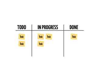 Lean Stack - A Story Of Continuous Improvement | PDF