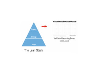 Lean Stack - A Story Of Continuous Improvement | PPT