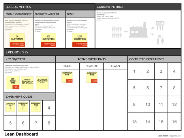 Lean Stack - A Story Of Continuous Improvement