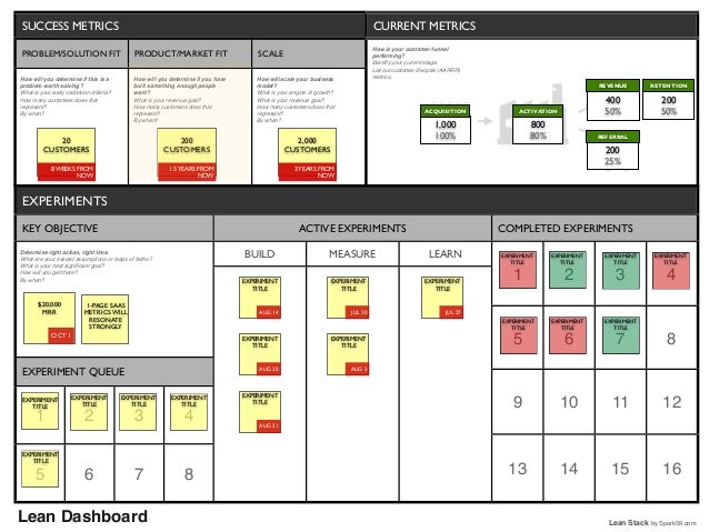 Lean Stack - A Story Of Continuous Improvement
