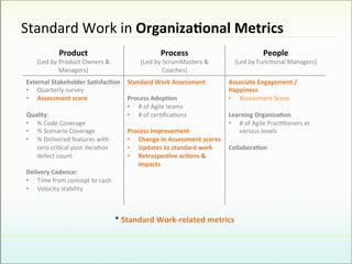 Making Improvement Standard: Making Agile Practices Dynamic through ...