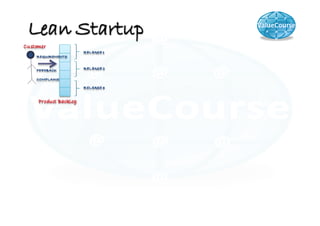 Lean startup | PPT