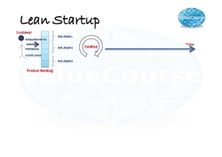 Lean startup | PDF