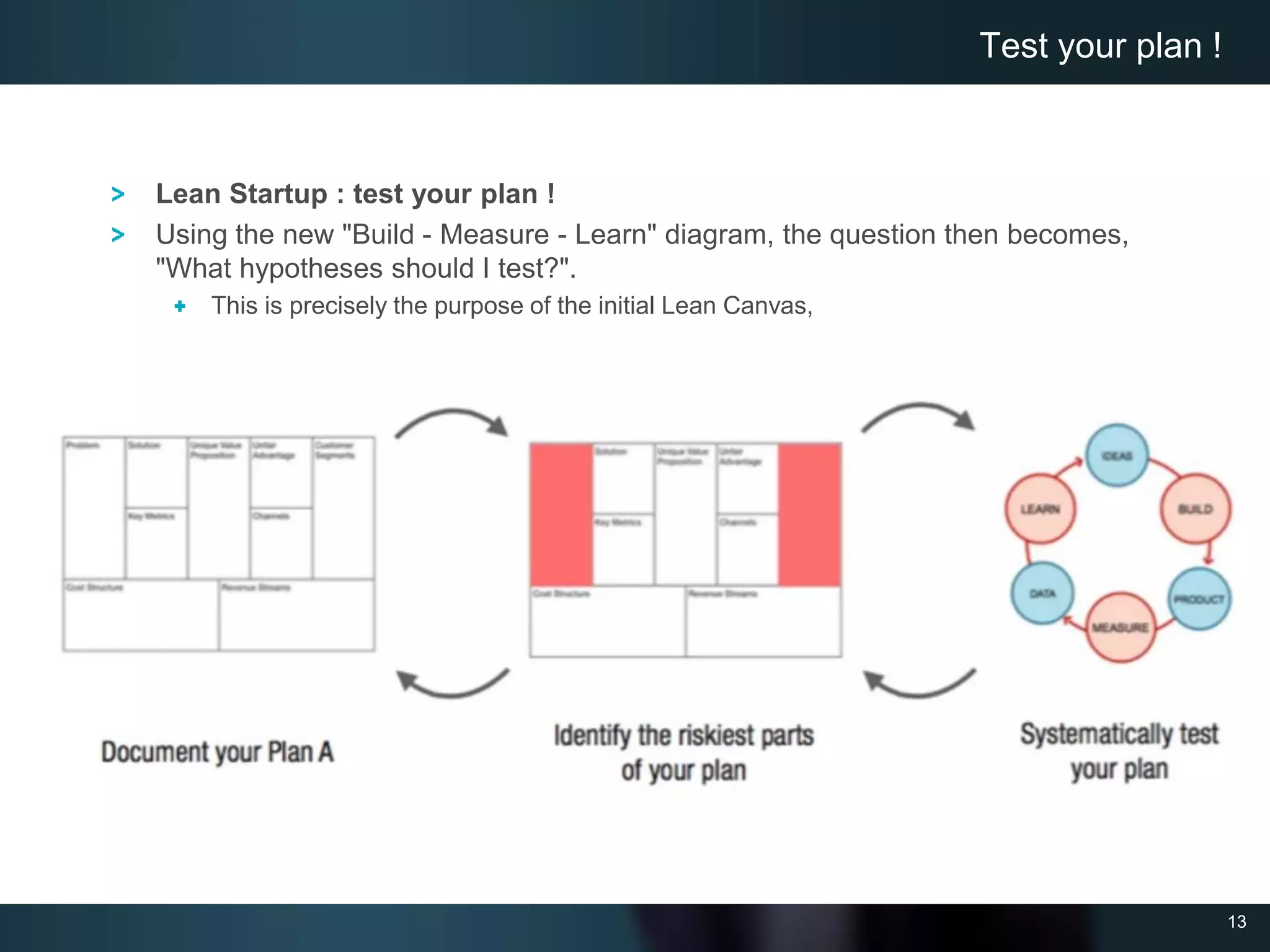 Lean startup | PPTX