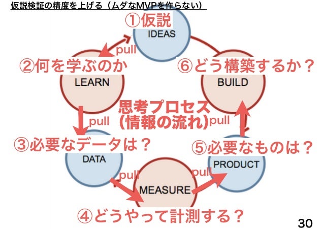 About Lean Qcd Lean Qcd
