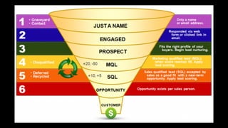 Lean Startup - Pivoting to Verticals | PDF