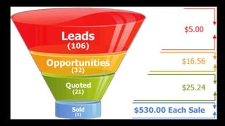 Lean Startup - Pivoting to Verticals | PDF