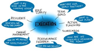 Lean Startup - Pivoting to Verticals | PDF