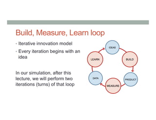 Lean Startup Introduction - EFYI'16 - Slides | PDF