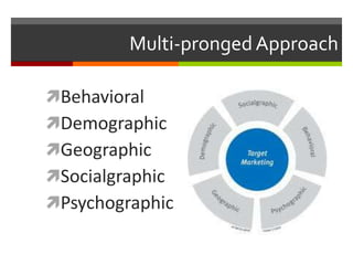 Researching Your Target Market - Lean Start Up Hong Kong | PPT