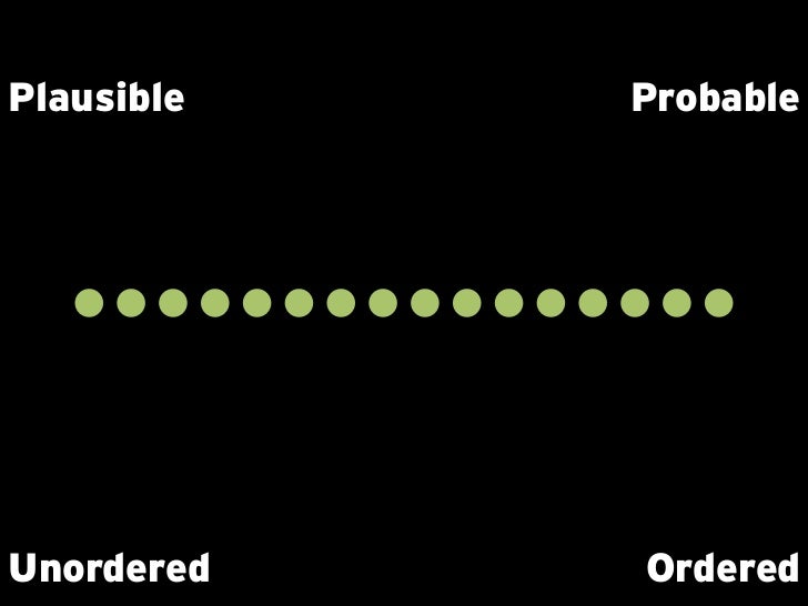 Combining Agile And Lean Startup Practices