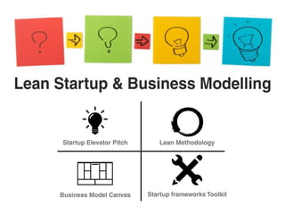 Lean Startup & Business Modelling | PPT