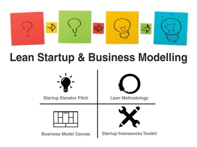 Lean Startup & Business Modelling | PPT
