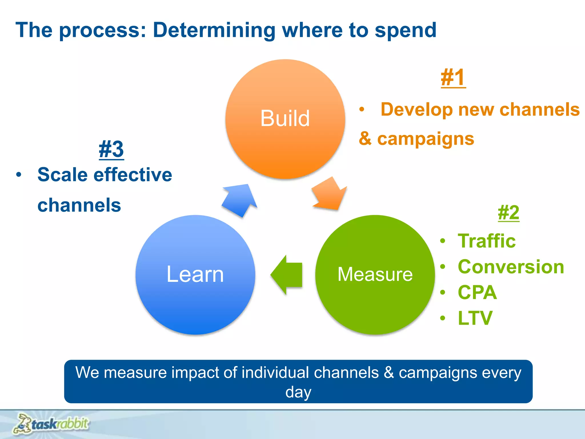 Leah Busque: Lean Startup Conference | PPT