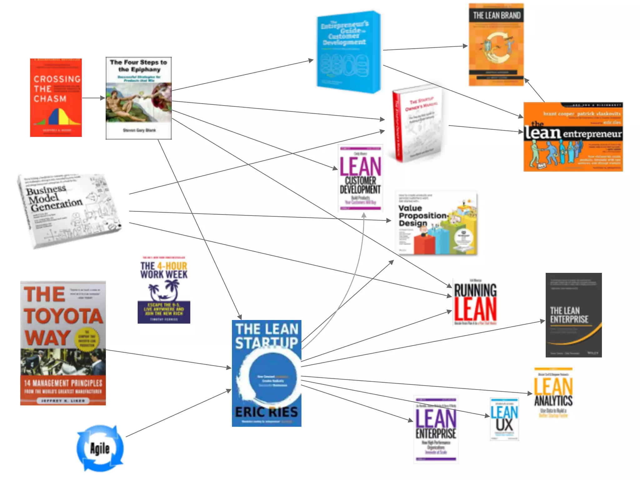 Lean Startup Customer Development Interview | PPT