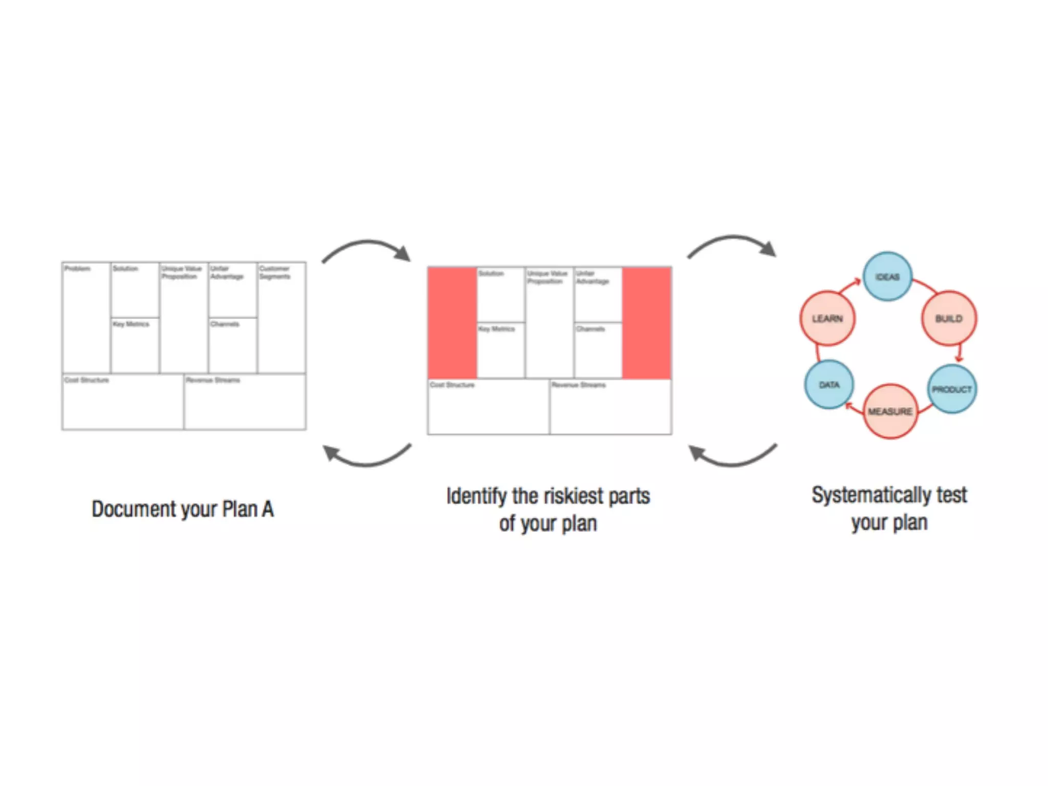 Lean Startup Customer Development Interview | PPT