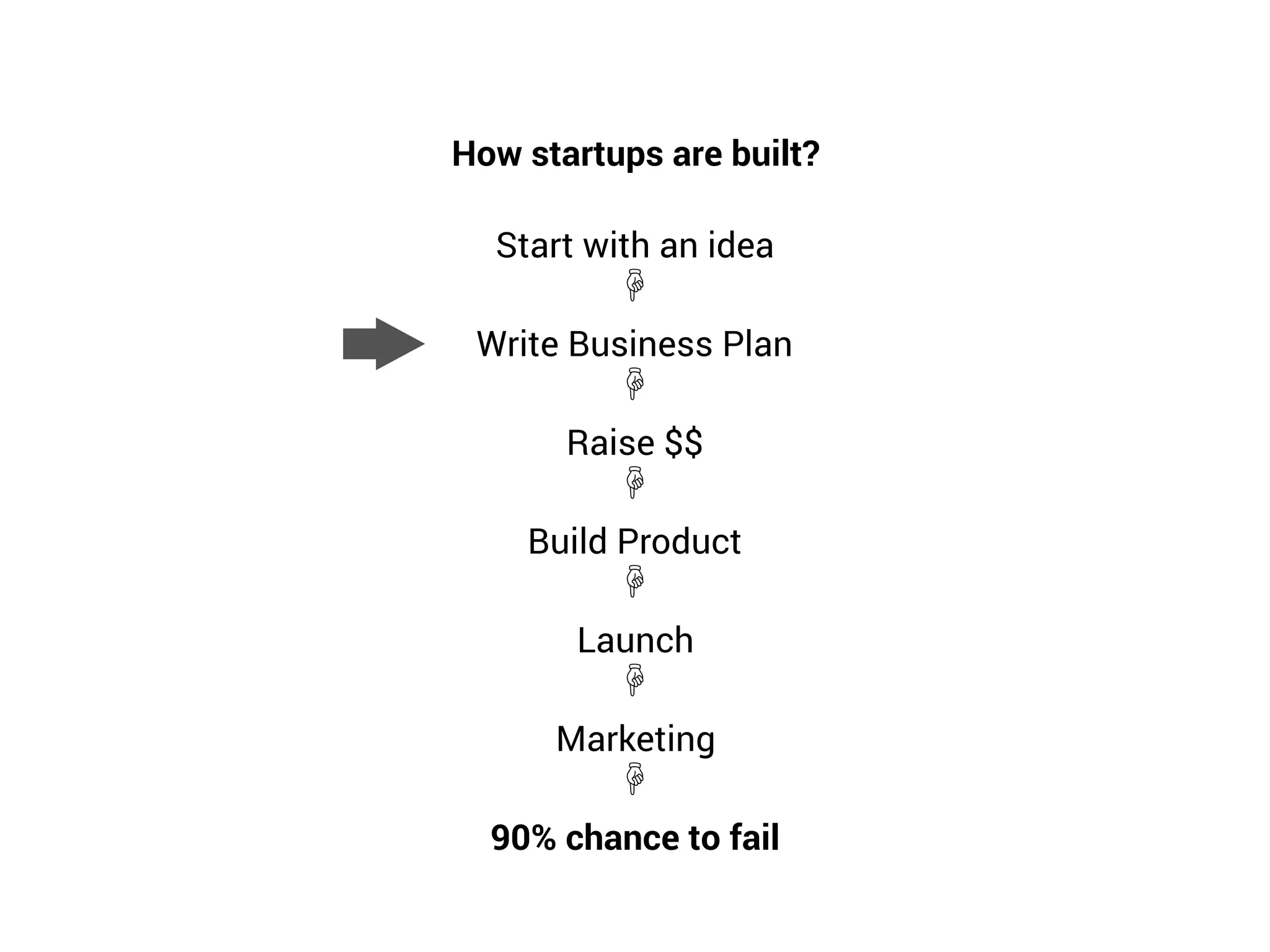 Lean Startup Customer Development Interview | PPT