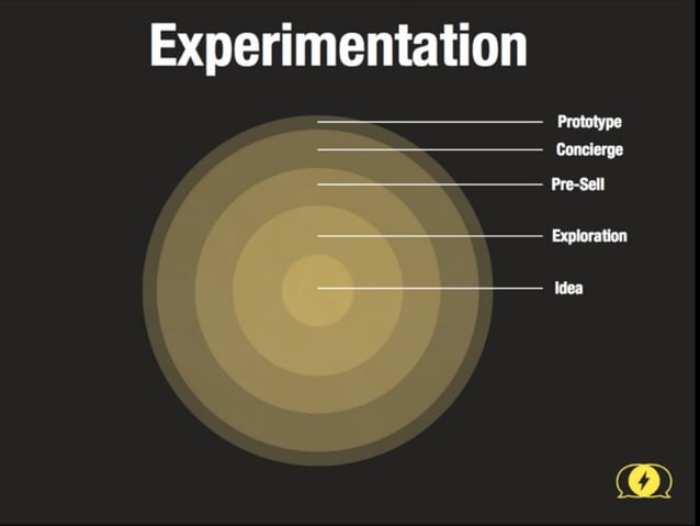 Lean startup & customer development with Javelin Experiment Board | PDF ...