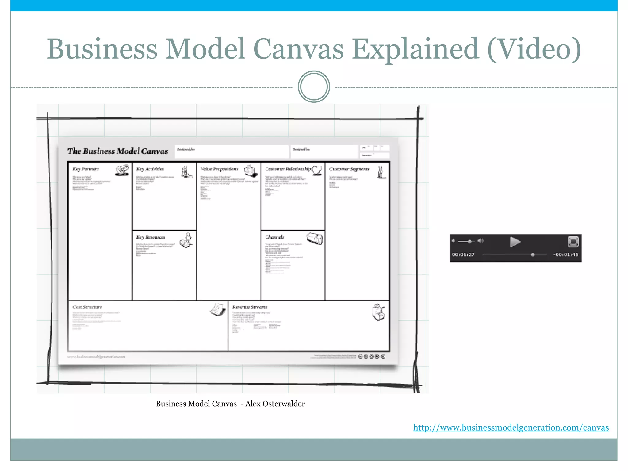 Lean startup & Design Thinking | PDF