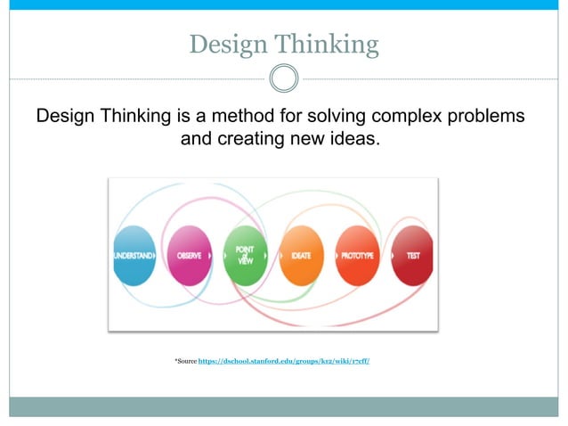 Lean startup & Design Thinking | PDF