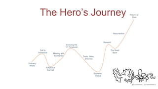 Lean startup in the enterprise | PPT