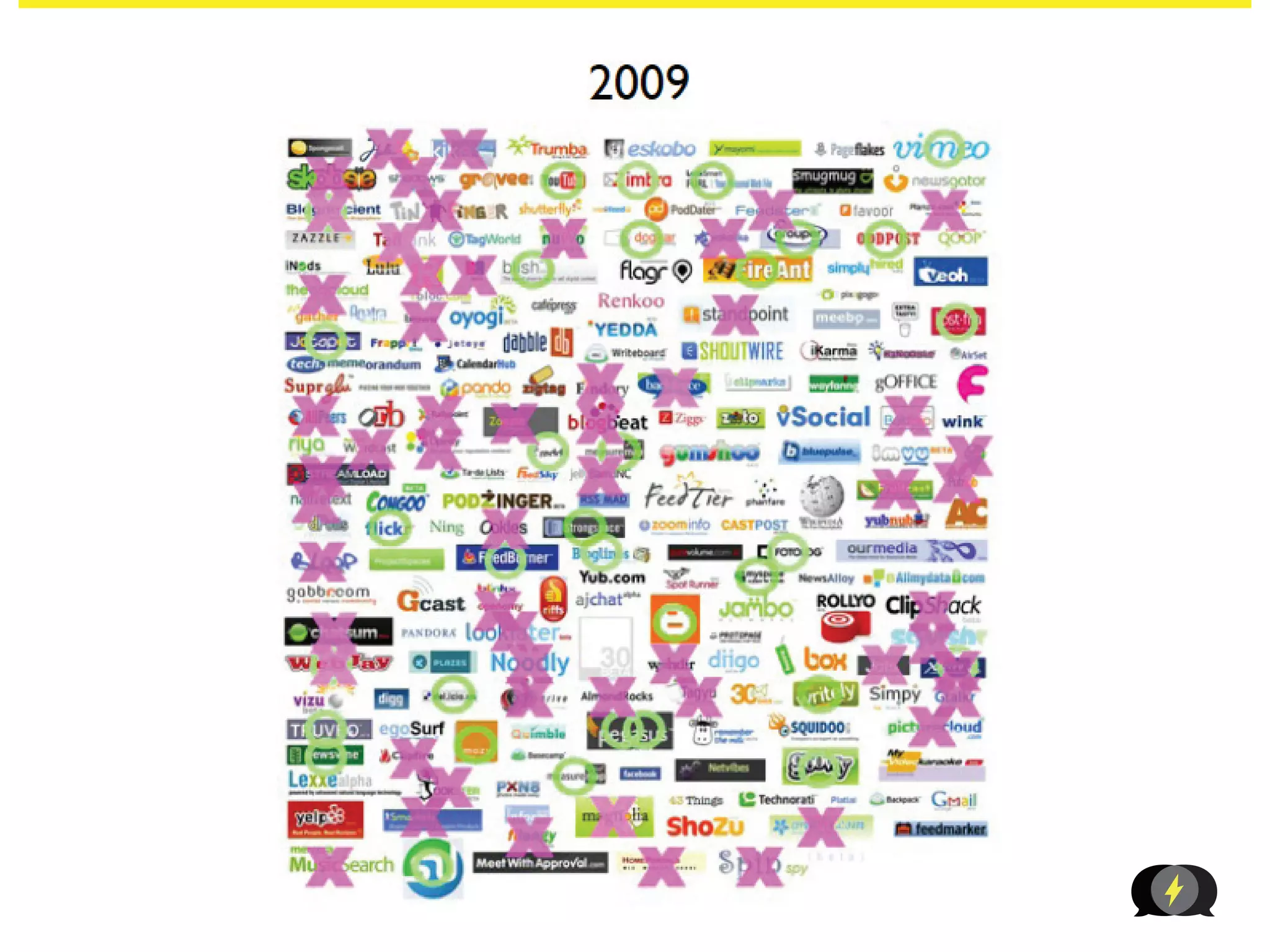 Lean startup intro | PPT