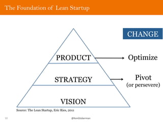 Lean Startup Introduction | PPT