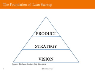 Lean Startup Introduction | PDF