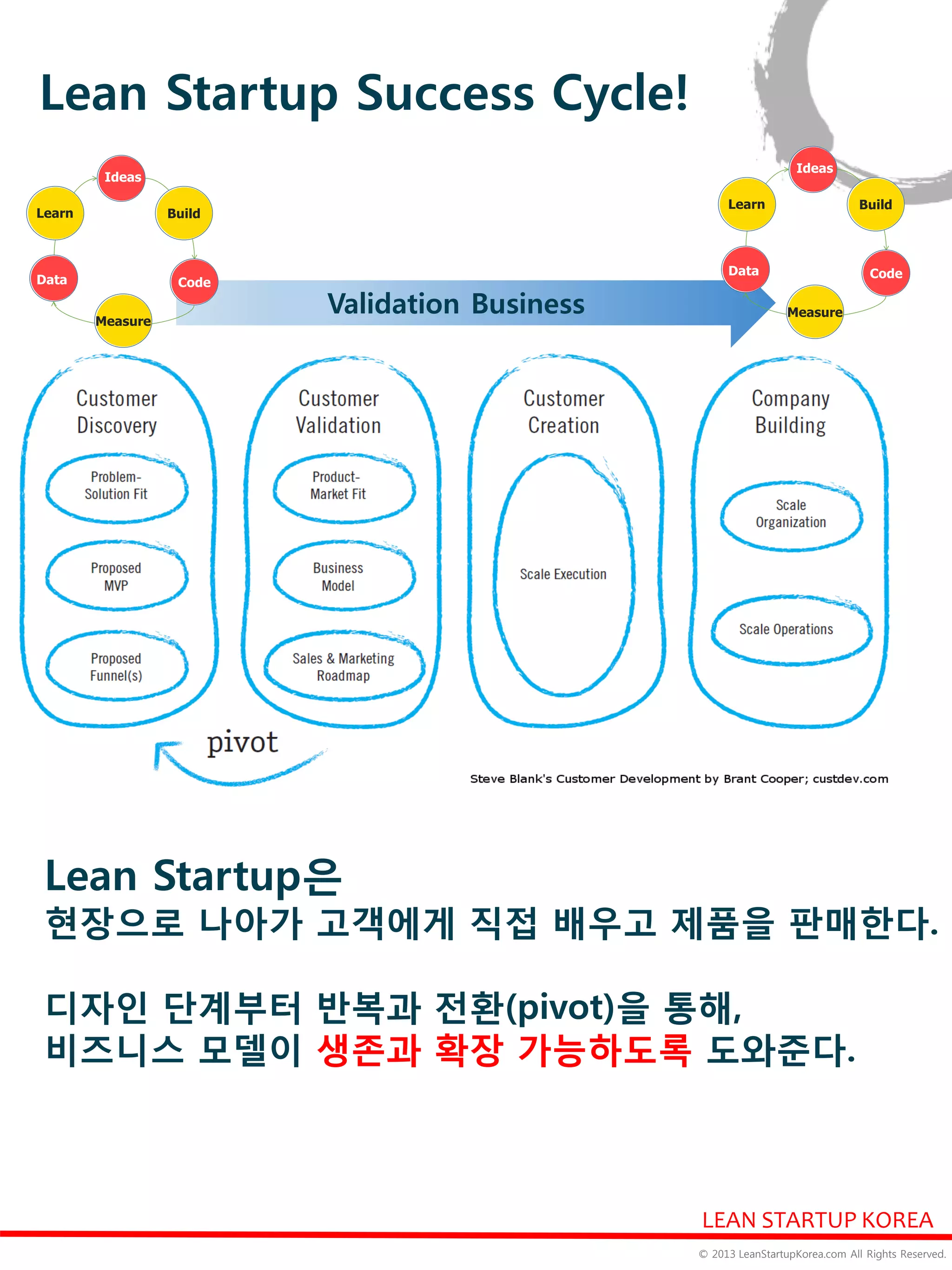 Lean startup Korea Introduction | PDF