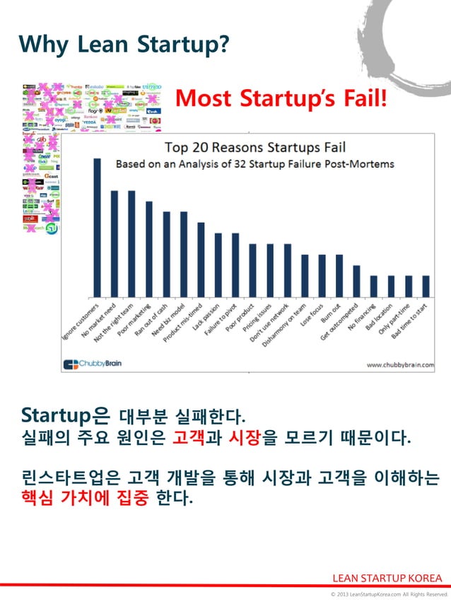 Lean startup Korea Introduction | PDF