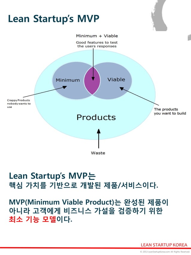 Lean startup Korea Introduction | PDF