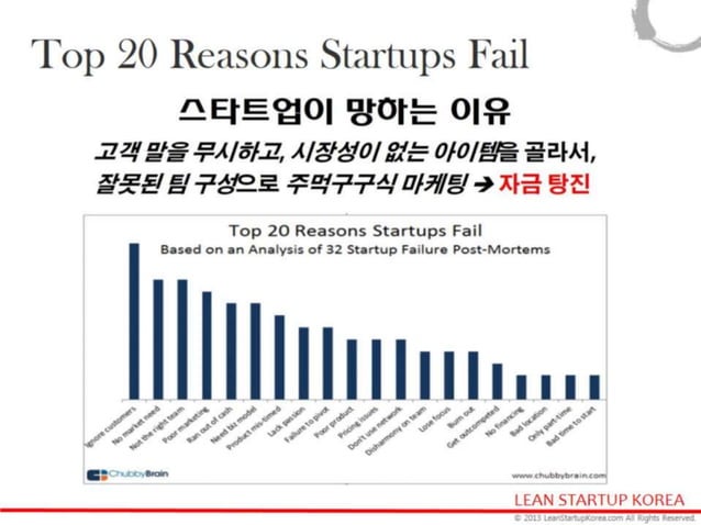 Lean startupkorea seminar2 | PPT