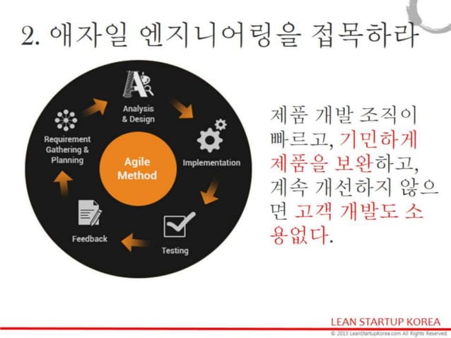 Lean startupkorea seminar2 | PPT