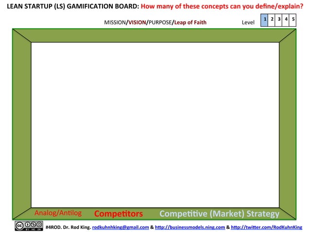 The LEAN BUSINESS MODEL GAMEBOARD: A Fun Way to Holistically Learn ...