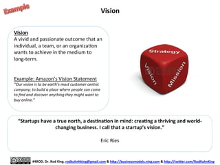 The LEAN BUSINESS MODEL GAMEBOARD: A Fun Way to Holistically Learn ...