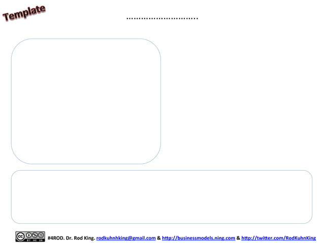 The LEAN BUSINESS MODEL GAMEBOARD: A Fun Way to Holistically Learn ...