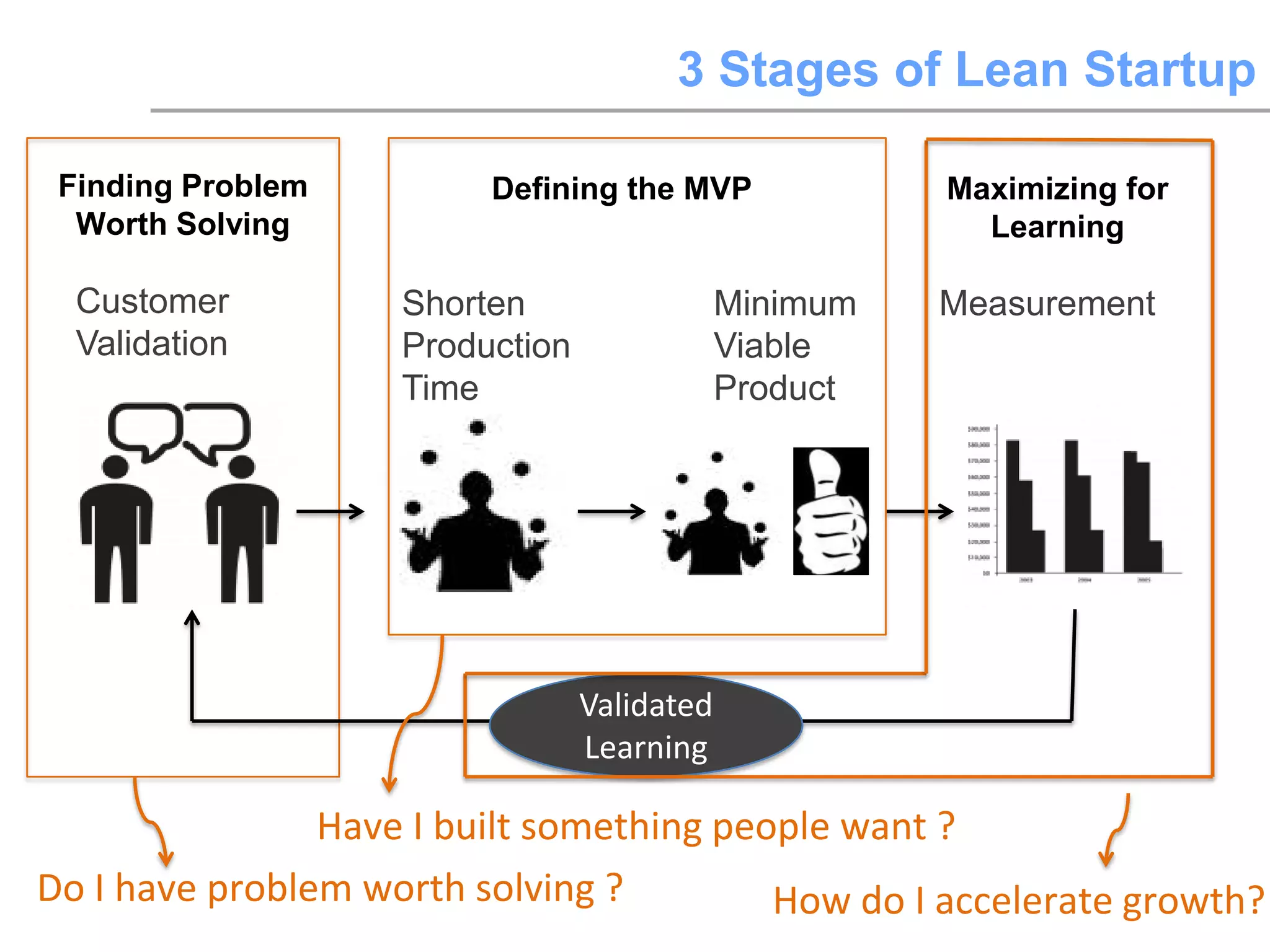 Lean startup presentation | PPTX