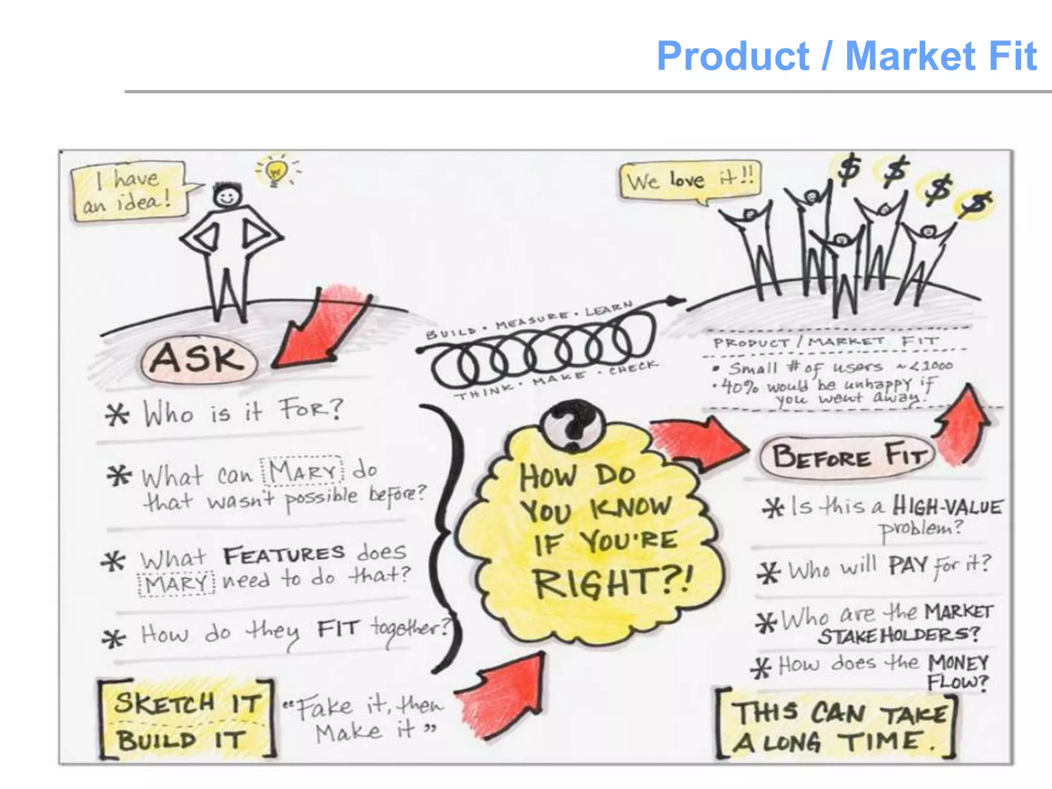 Lean startup presentation | PPTX