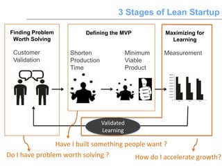 Lean startup presentation | PPTX