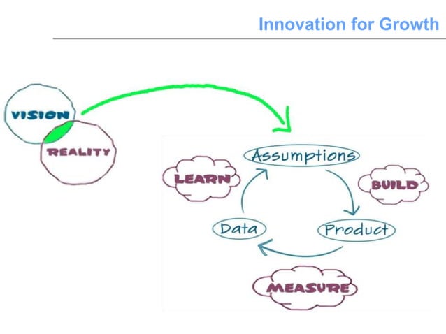 Lean startup presentation | PPT