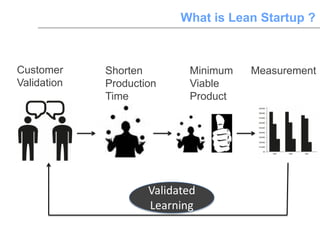 Lean startup presentation | PPTX