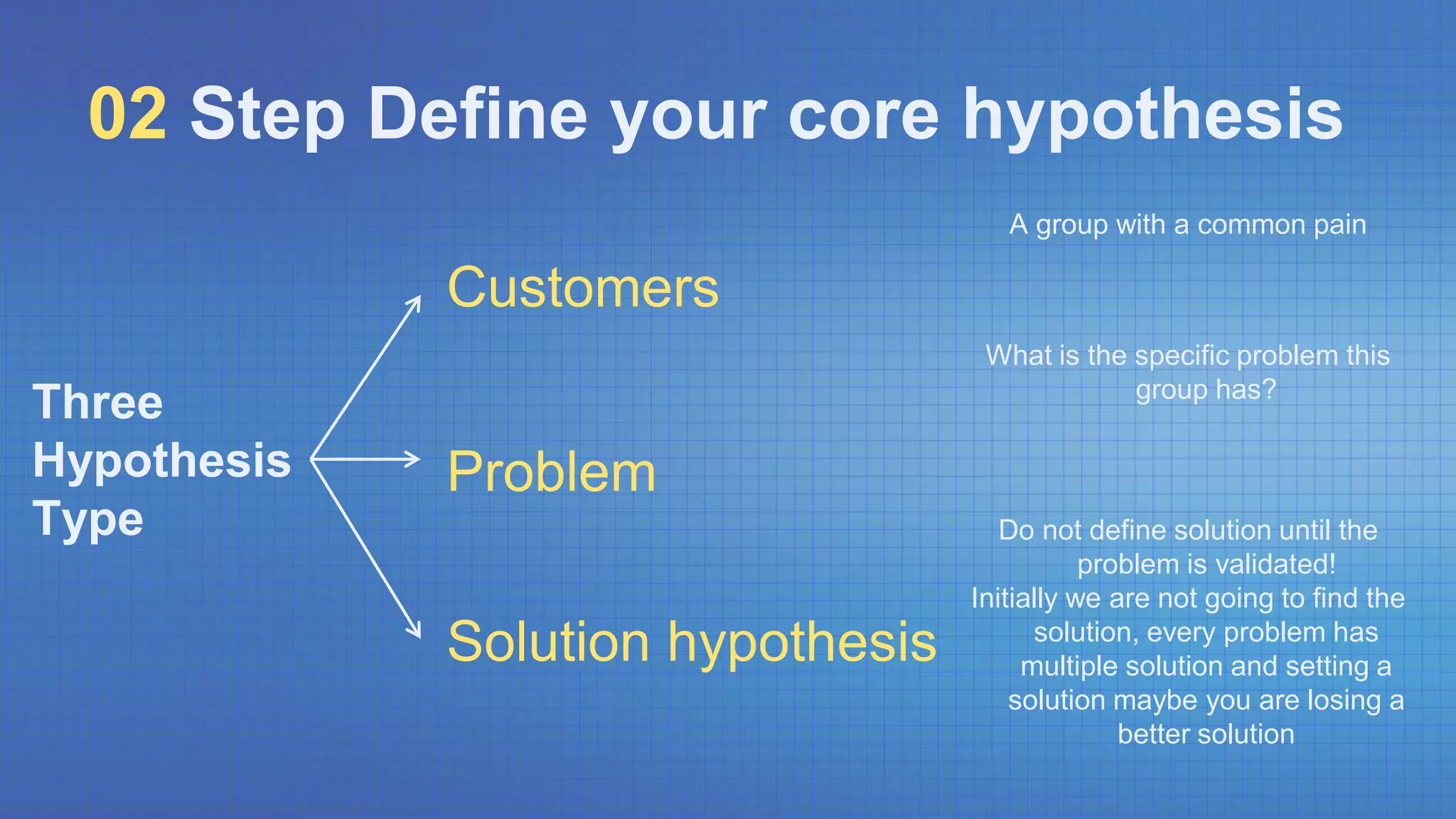 Lean Startup Machine Napoli Experiment Board | PPT